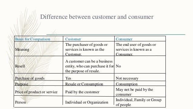 Basics of consumer behaviour