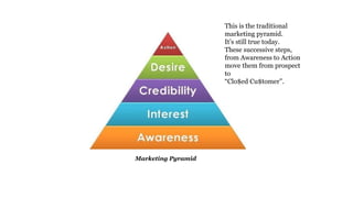 Basics of content marketing | PPT