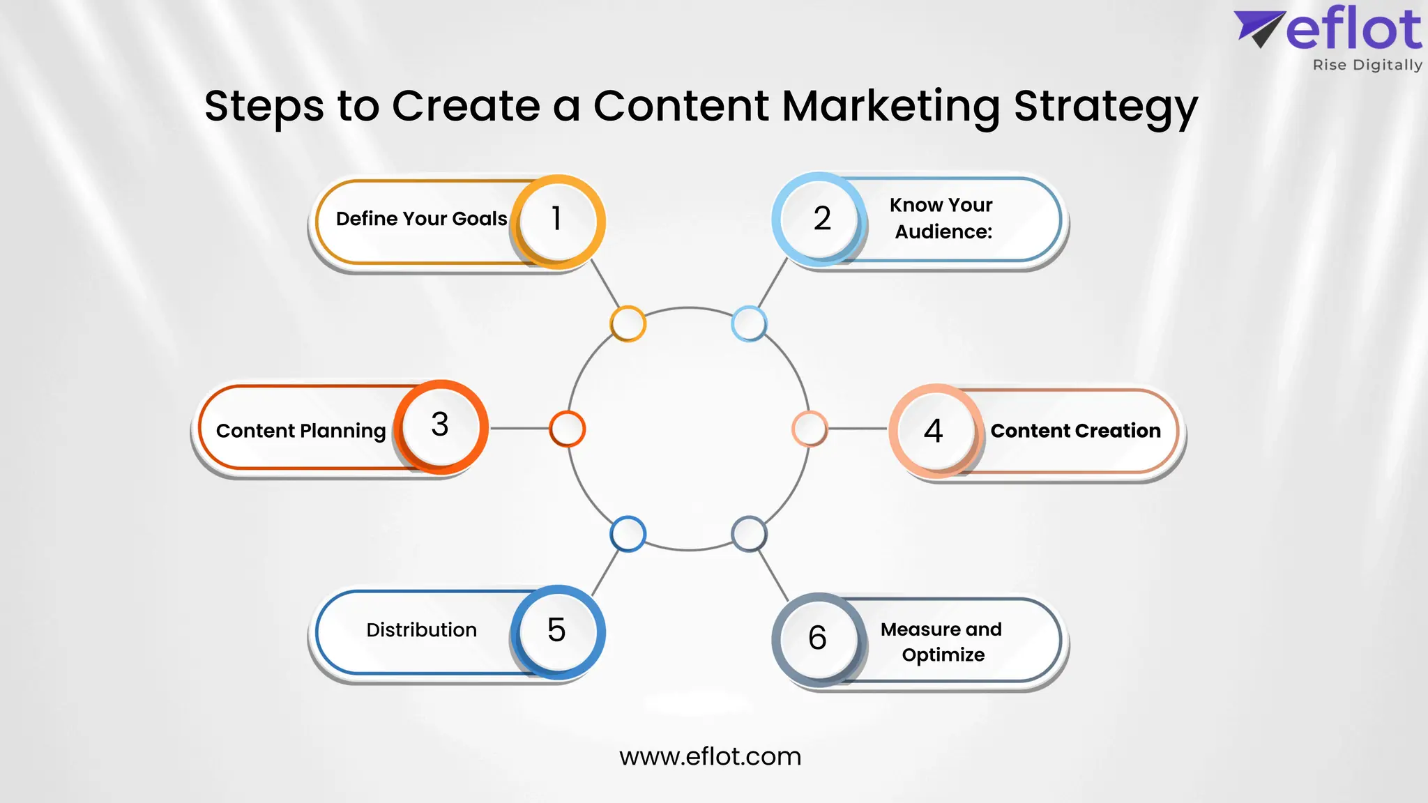 Basics of content marketing - Explanation | PDF | Marketing and ...