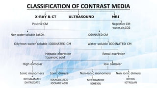 basics of contrastmedia-171027192651.pdf
