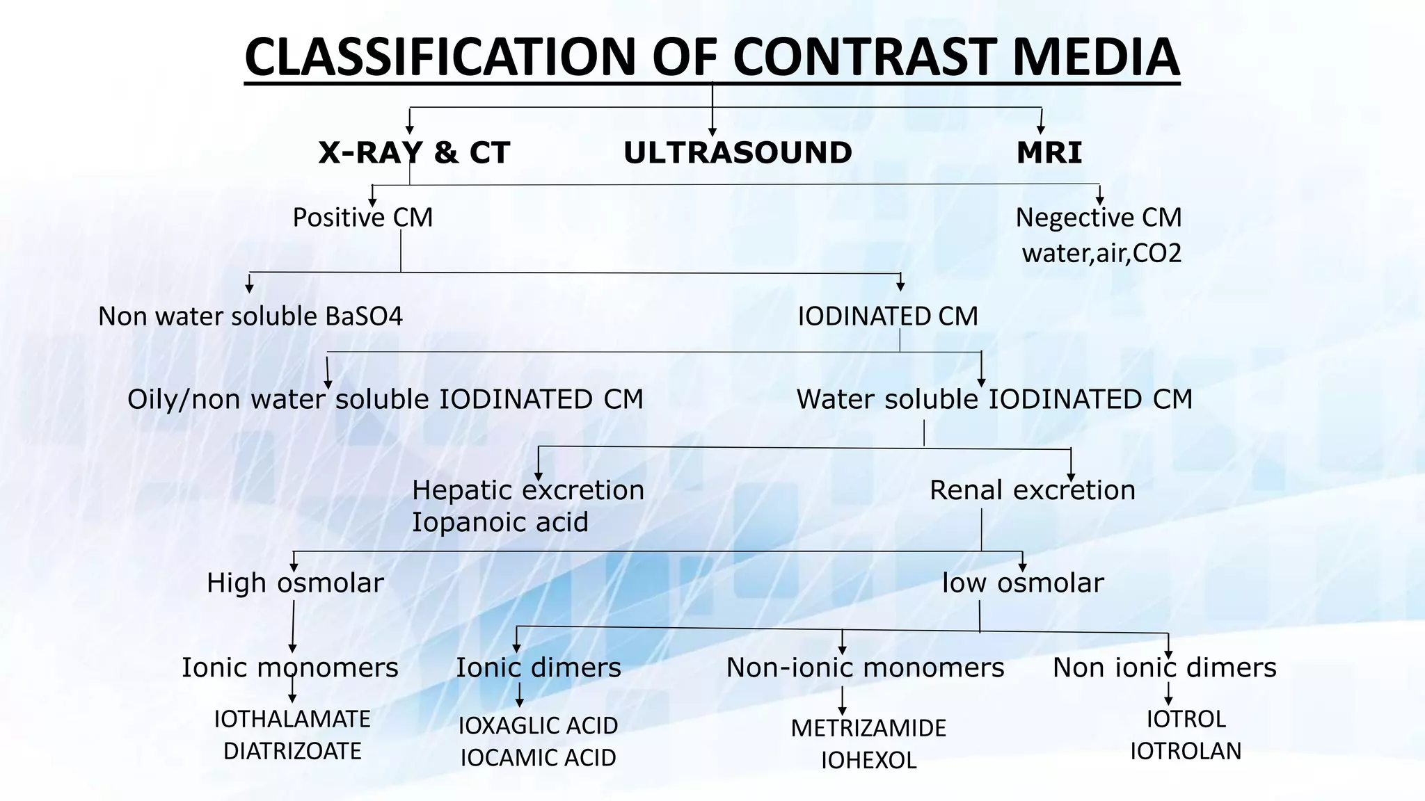 Basics of contrast media | PPTX