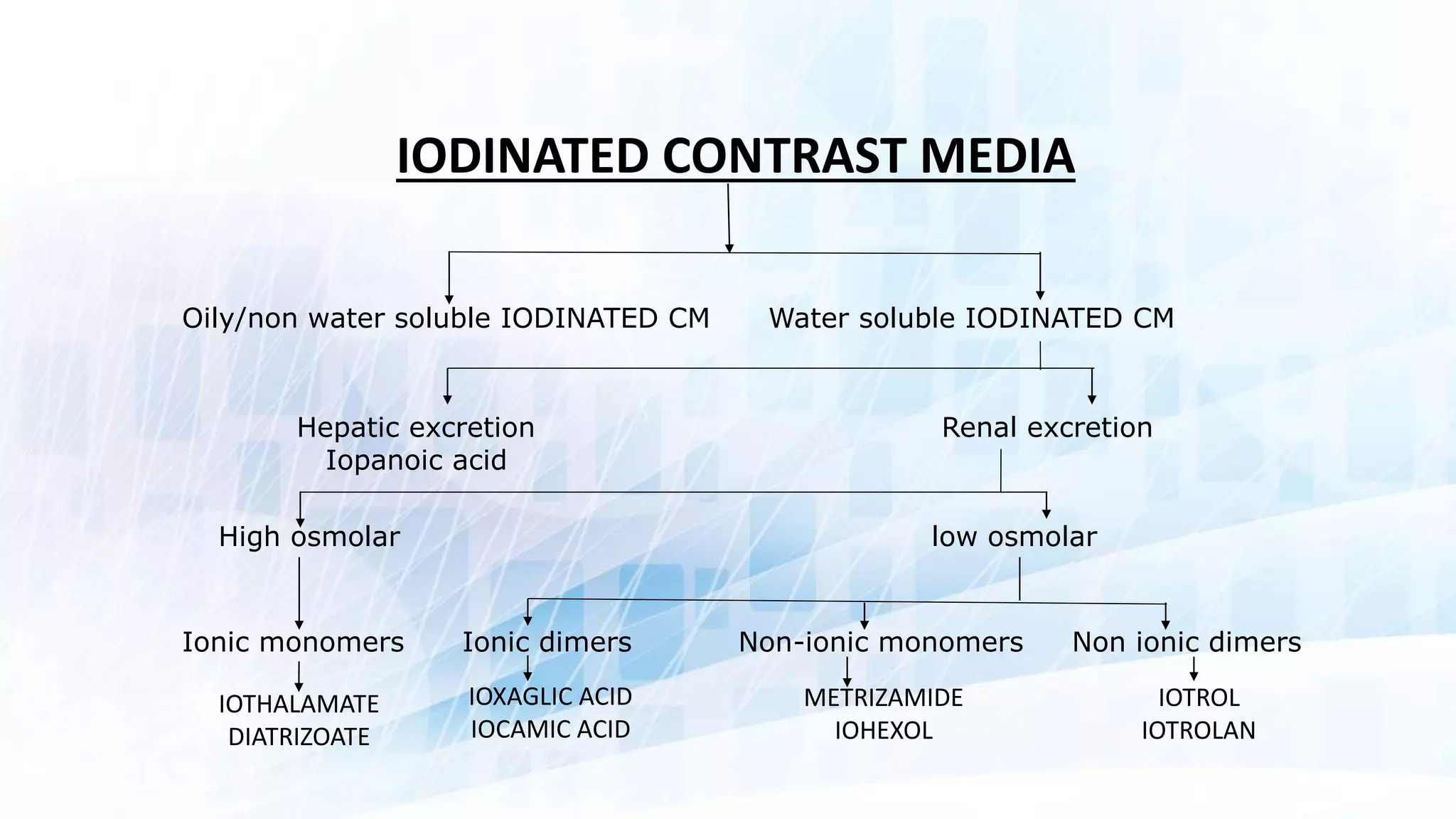 Basics of contrast media | PPTX