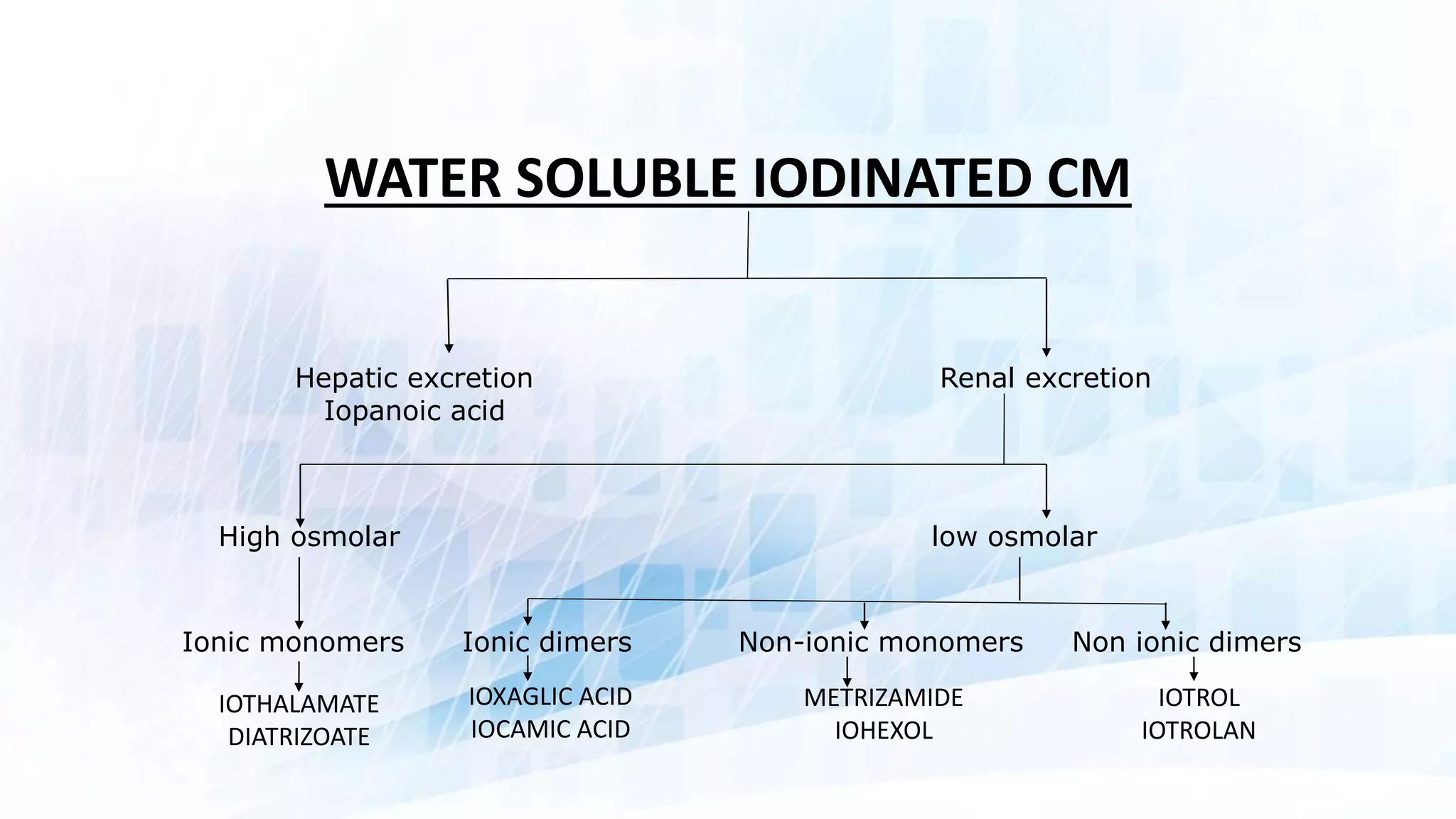 Basics of contrast media | PPTX