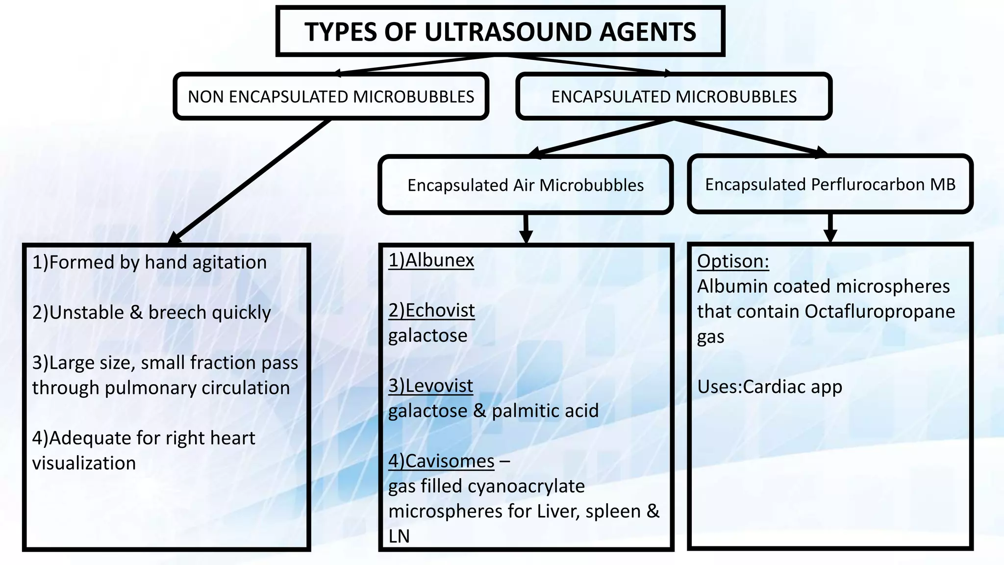 Basics of contrast media | PPTX
