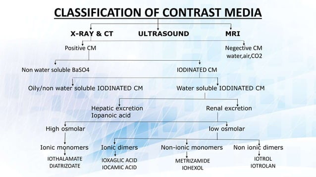 Basics of contrast media | PPTX | Digestive Disorders | Diseases and ...