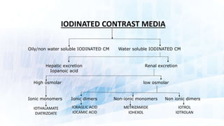 Basics of contrast media | PPT