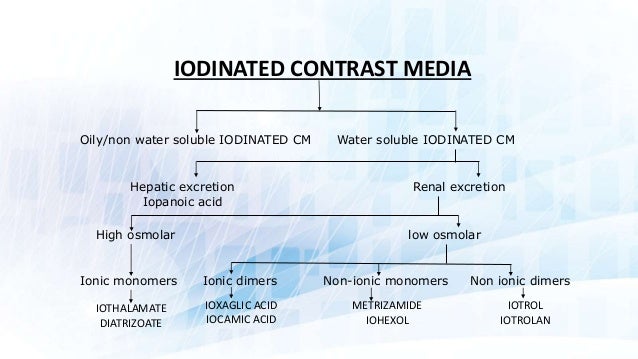Basics of contrast media