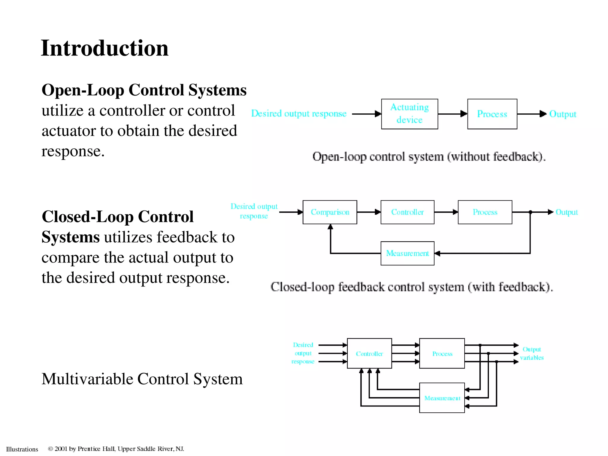 Basics of control system | PDF | Technology & Computing
