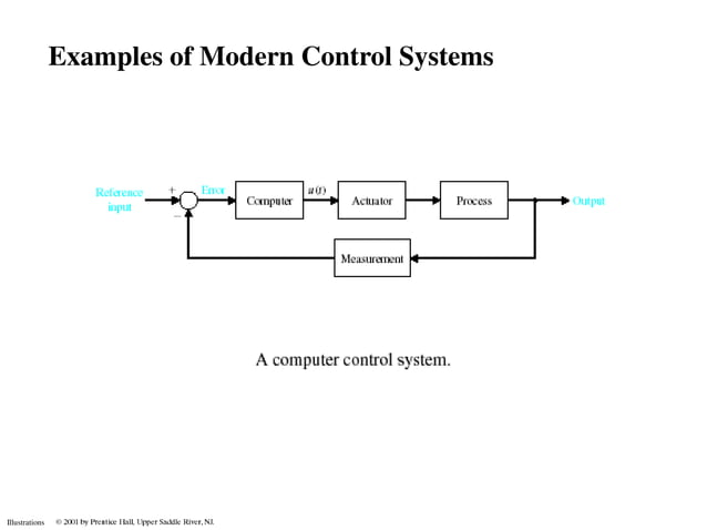 Basics of control system | PDF | Technology & Computing