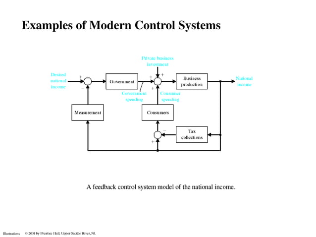 Basics of control system | PDF | Technology & Computing
