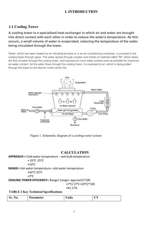 Basics of cooling tower | PDF