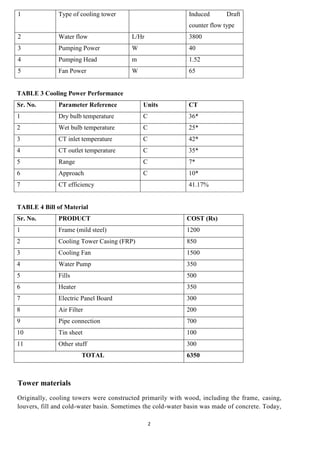 Basics of cooling tower | PDF