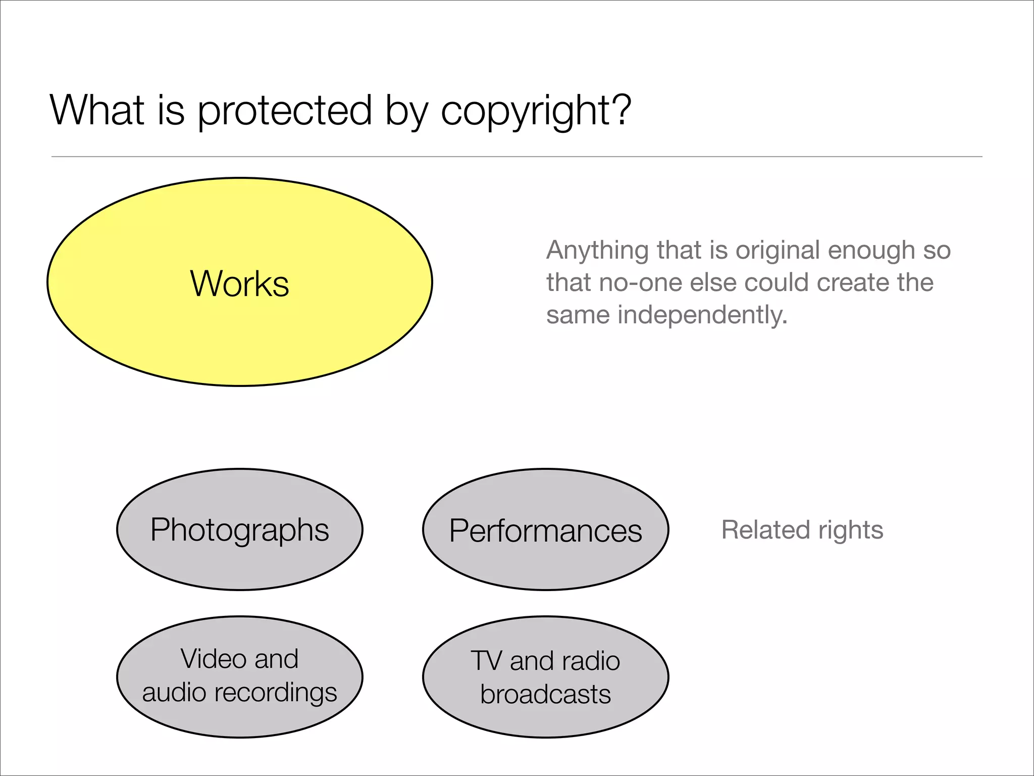 Basics of copyright and open content for educators | PDF | Hobbies ...