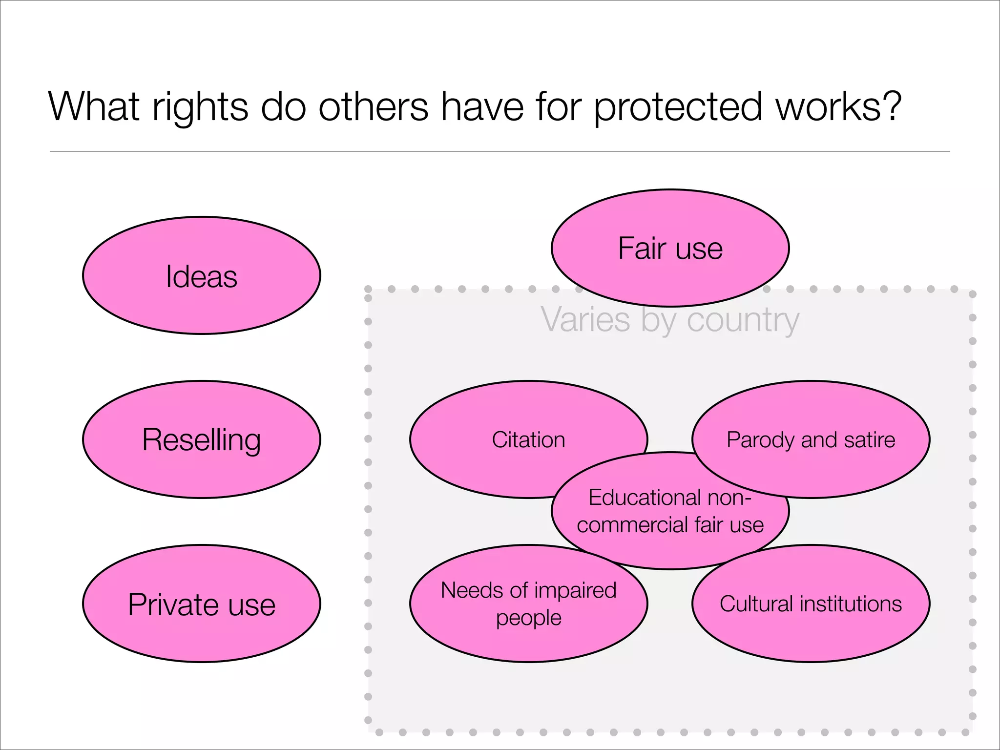 Basics of copyright and open content for educators | PDF | Hobbies ...