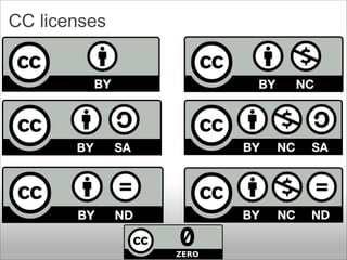 Basics of copyright and open content for educators | PDF | Hobbies ...