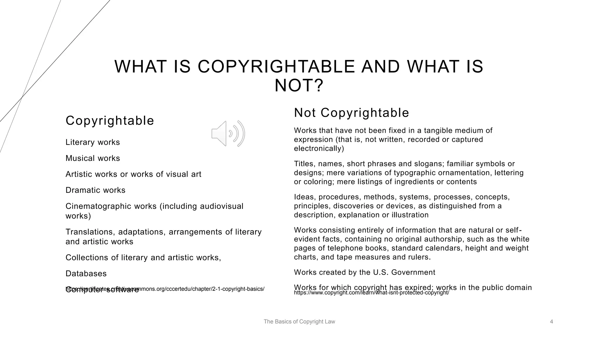 Basics of Copyright Law.pptx