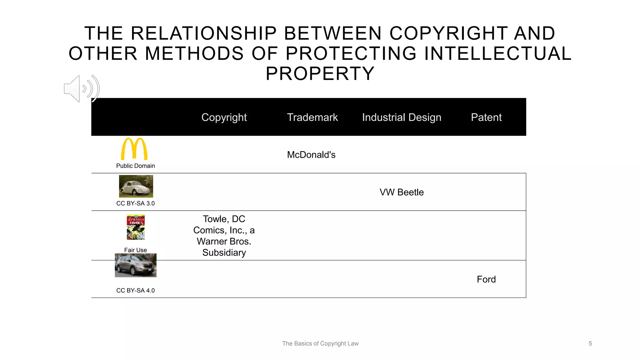 Basics of Copyright Law.pptx