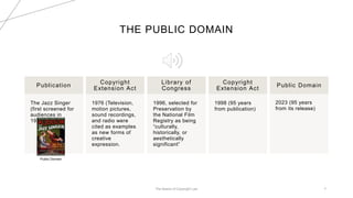 Basics of Copyright Law.pptx
