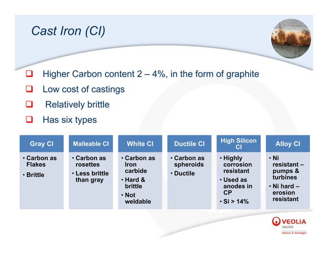 Basics of Corrosion and types for information | PPT