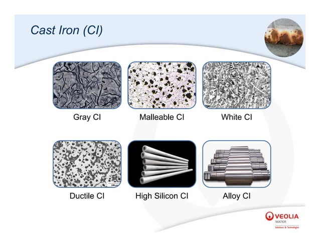 Basics of Corrosion and types for information | PPT