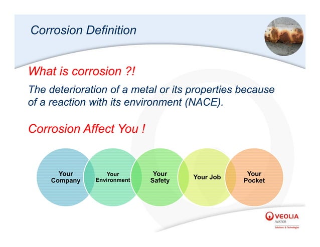 Basics of Corrosion and types for information | PPT