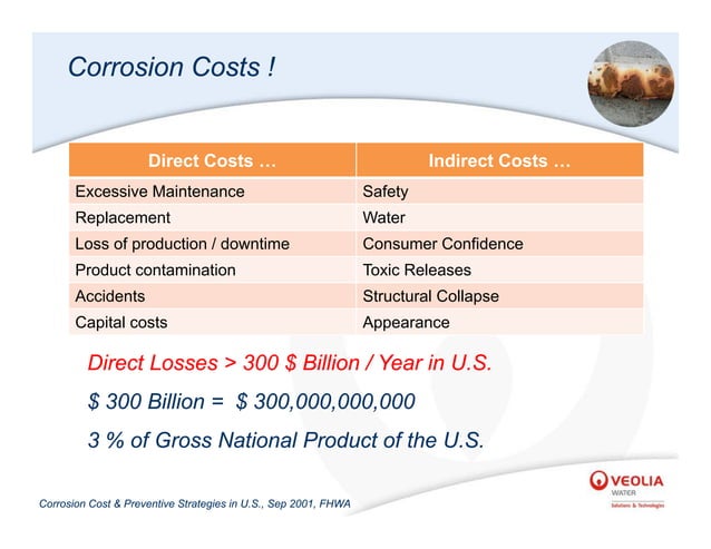 Basics of Corrosion and types for information | PPT