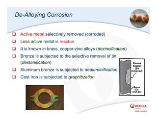 Basics of Corrosion and types for information | PDF