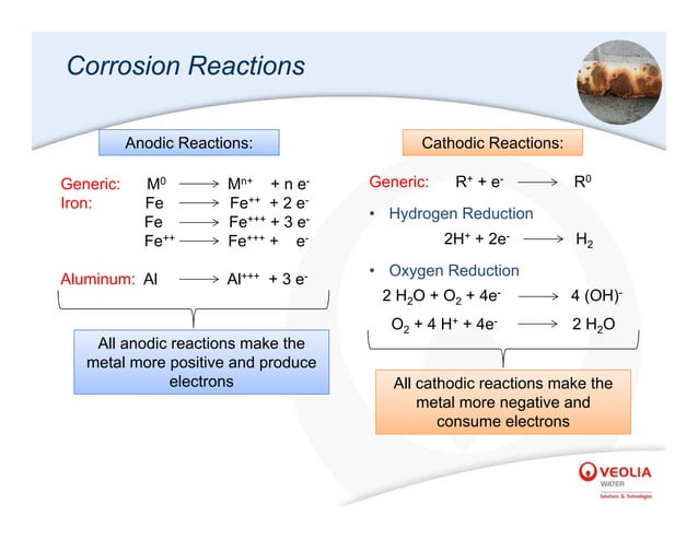 Basics of Corrosion and types for information | PPT