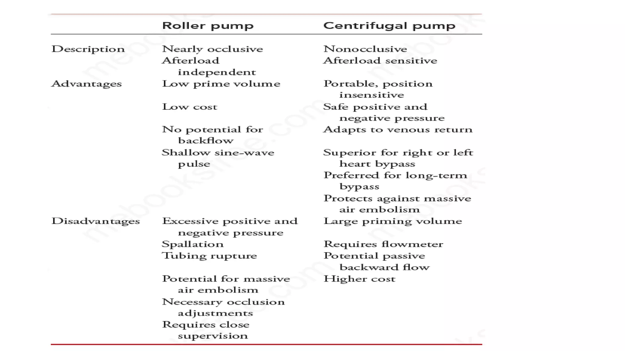 Basics of cpb | PPTX
