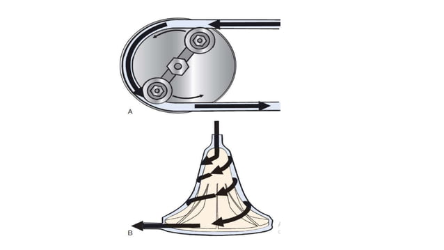 Basics of cpb | PPTX