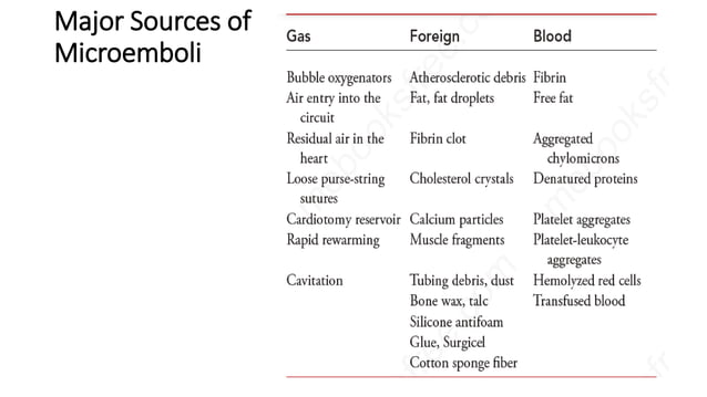 Basics of cpb | PPTX