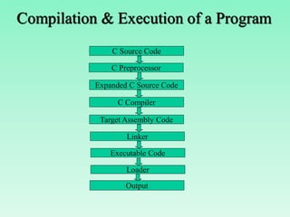 Basics of C Prog Lang.pdf