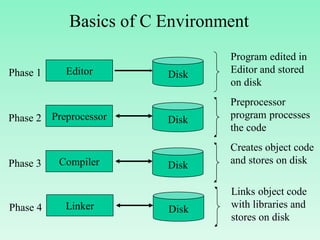 Basics of C Prog Lang.pdf