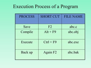 Basics of C Prog Lang.pdf