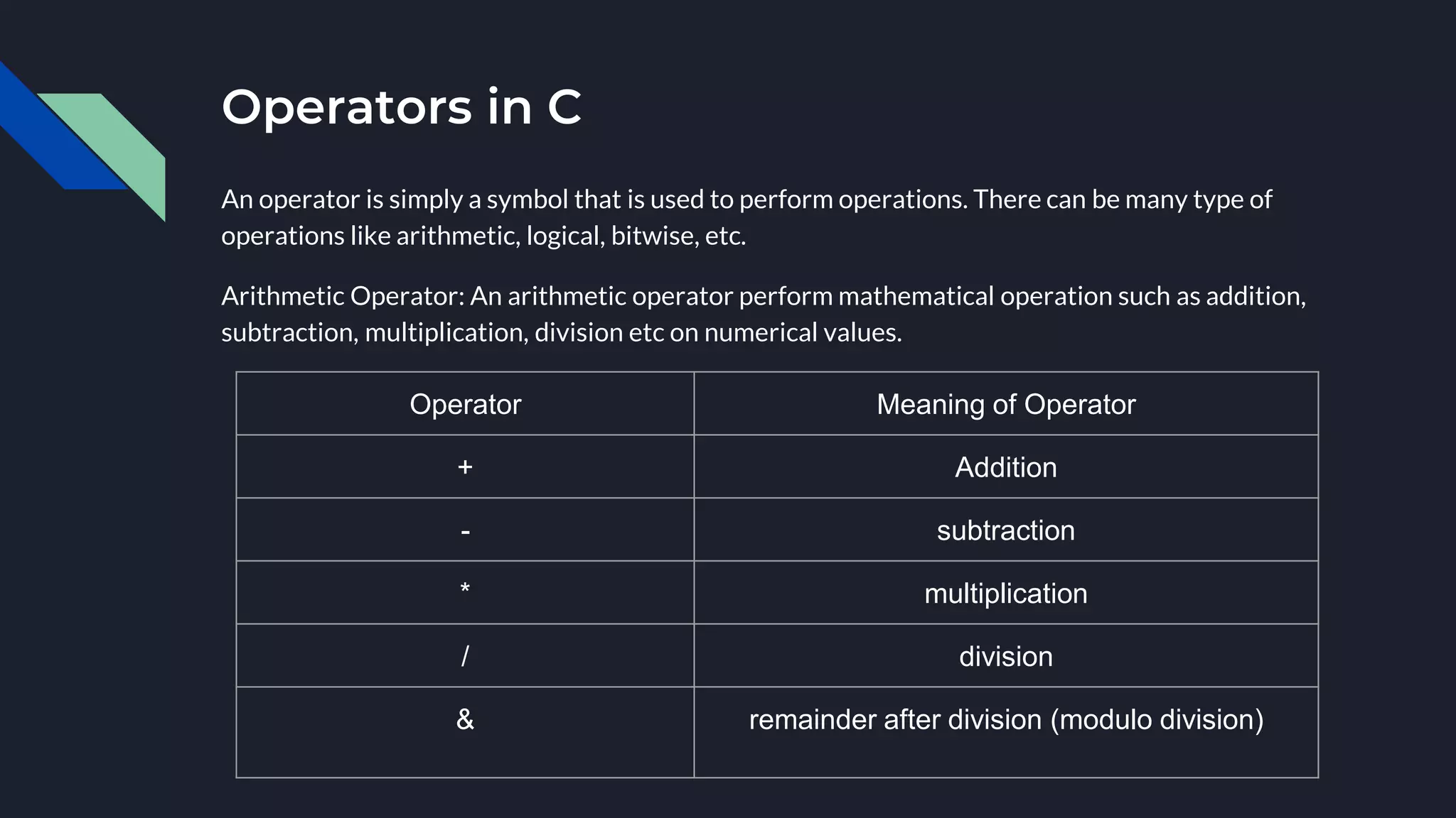 Basic of C Programming | 2022 Updated | By Shamsul H. Ansari | PPTX