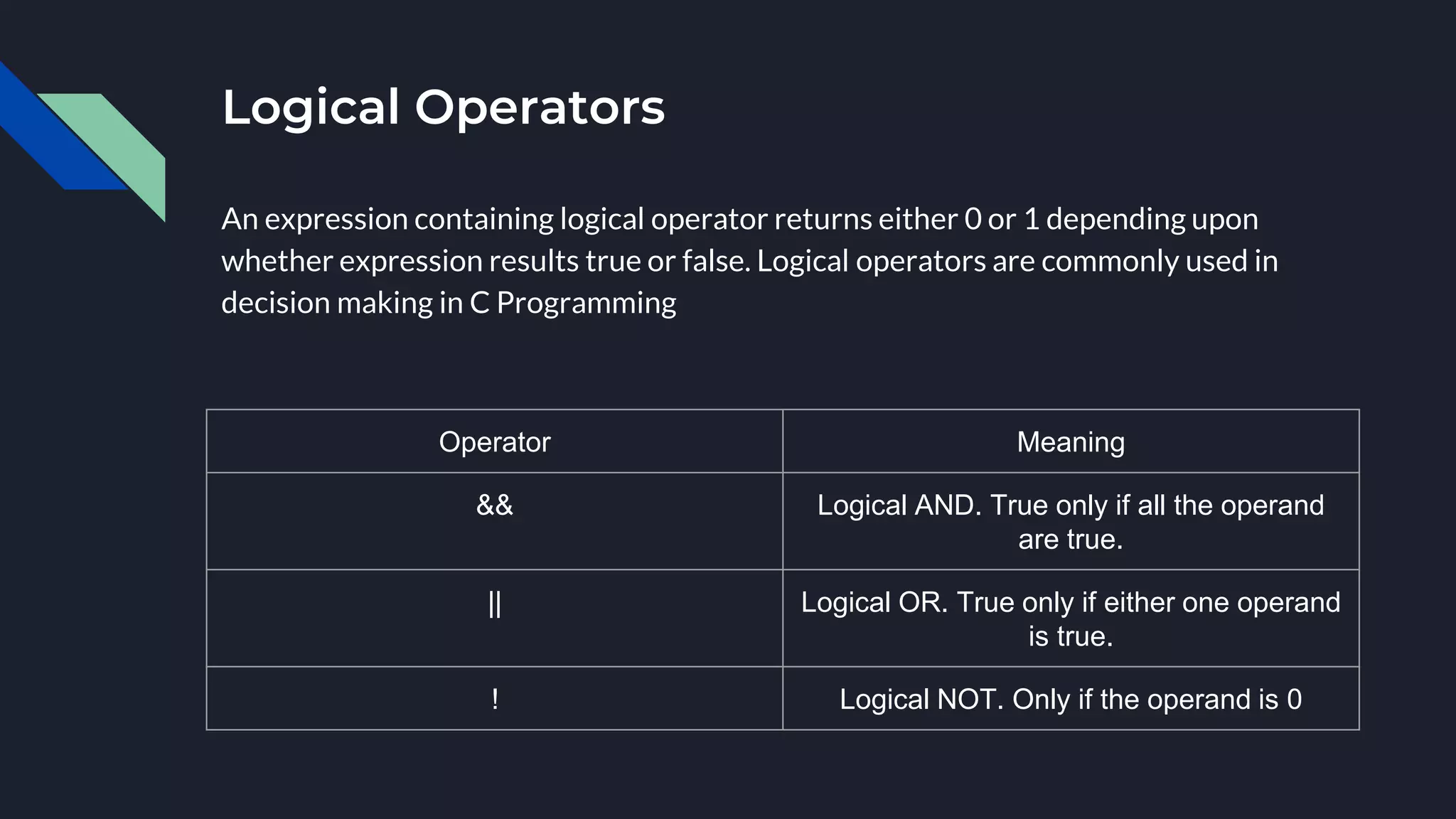 Basic of C Programming | 2022 Updated | By Shamsul H. Ansari | PPTX
