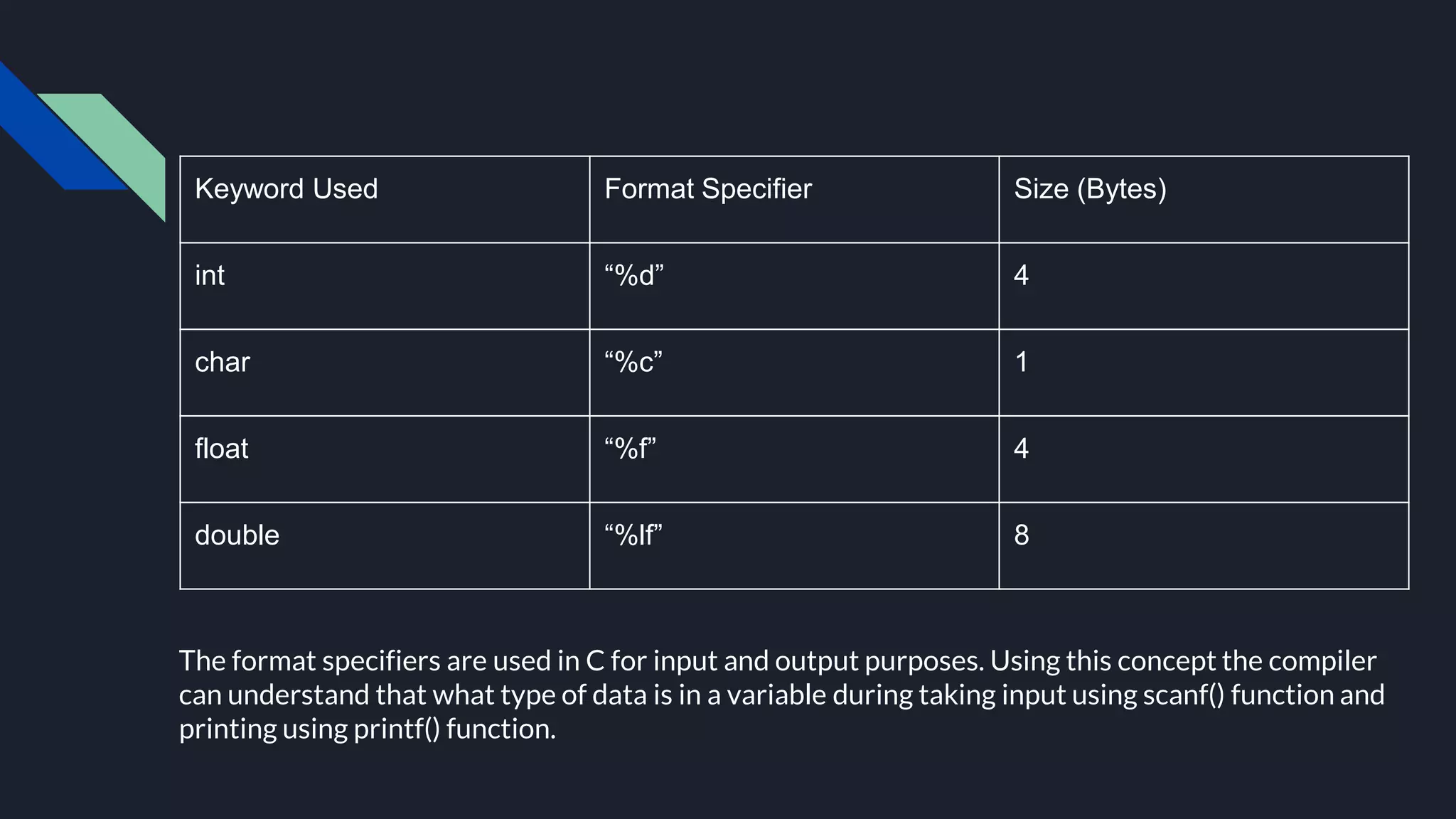 Basic of C Programming | 2022 Updated | By Shamsul H. Ansari | PPTX