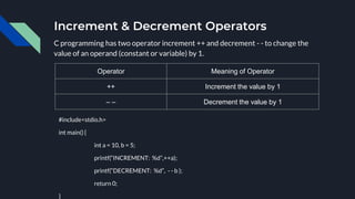 Basic of C Programming | 2022 Updated | By Shamsul H. Ansari | PPTX