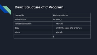 Basic of C Programming | 2022 Updated | By Shamsul H. Ansari | PPTX
