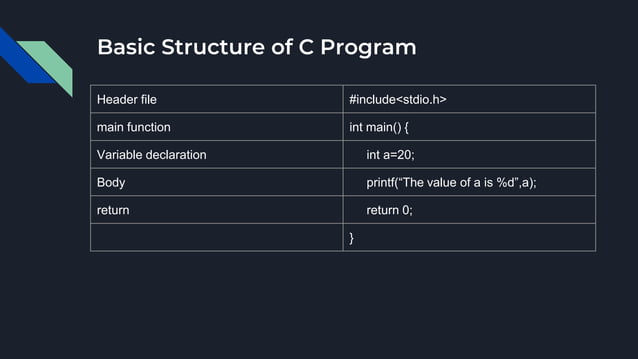 Basic of C Programming | 2022 Updated | By Shamsul H. Ansari | PPTX