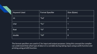 Basic of C Programming | 2022 Updated | By Shamsul H. Ansari | PPTX