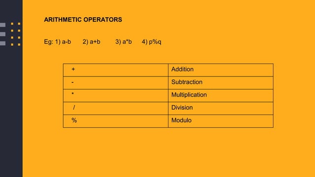 Basics of c programming cit r.sandhiya | PPT