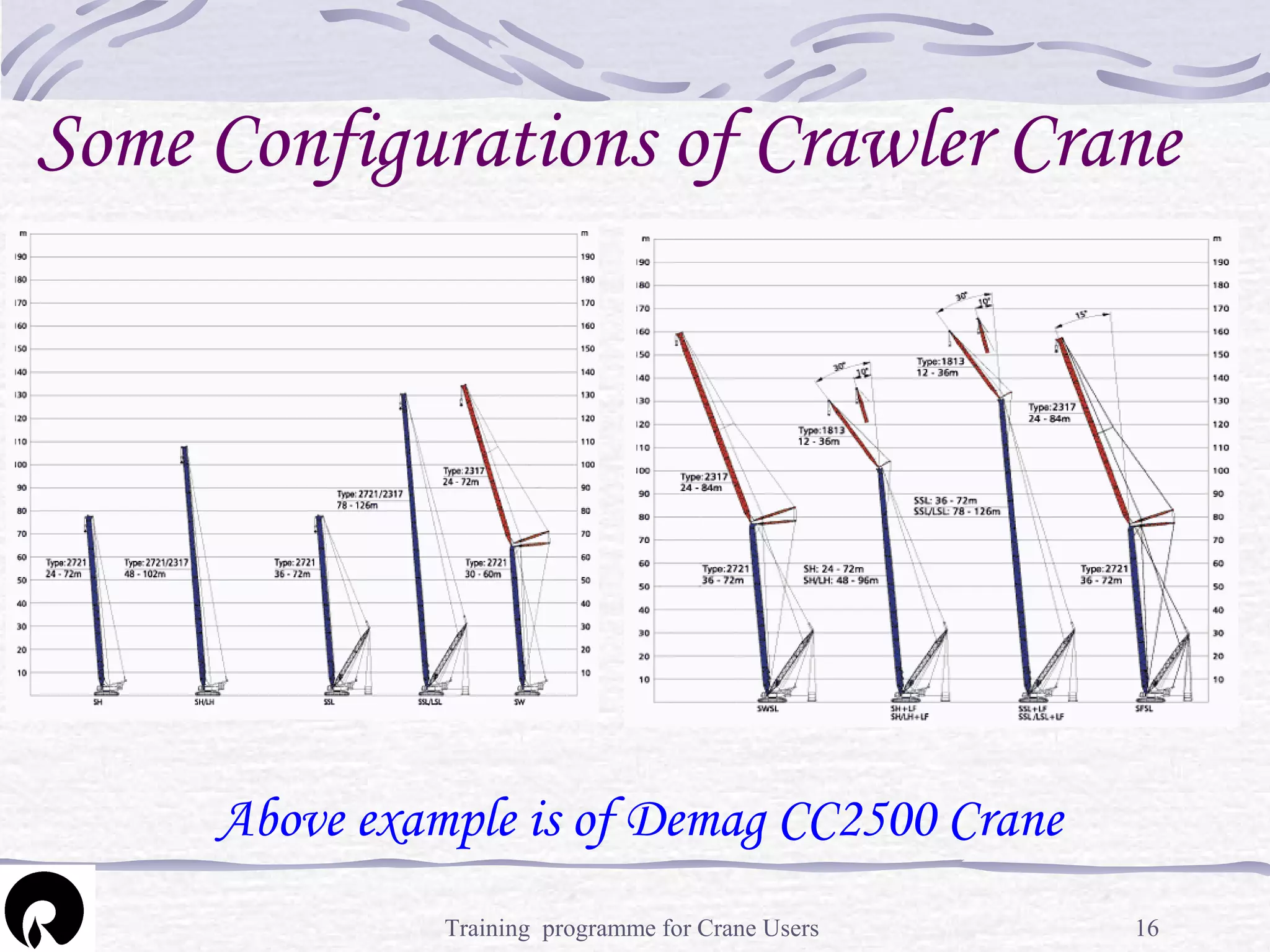 Basics of crane | PPT