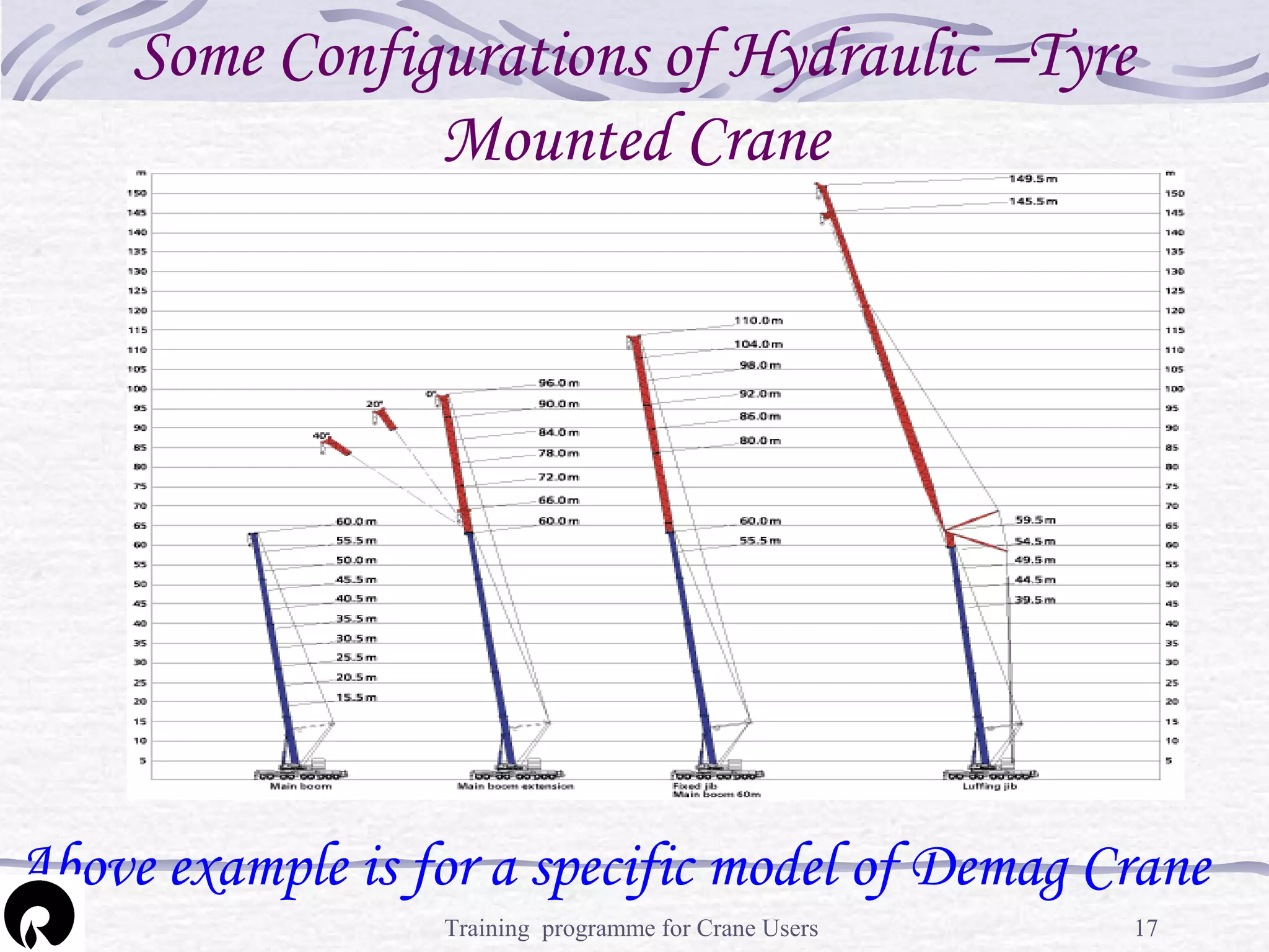 Basics of crane | PPT
