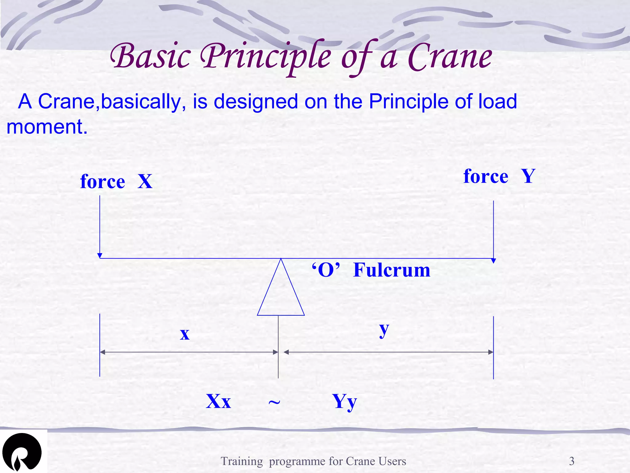 Basics of crane | PPT