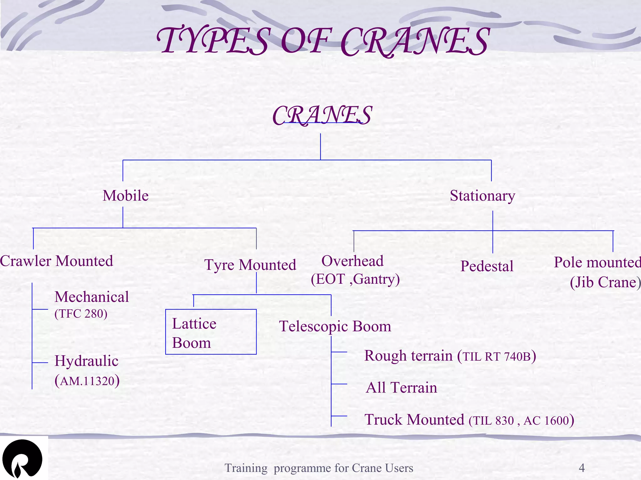 Basics of crane | PPT