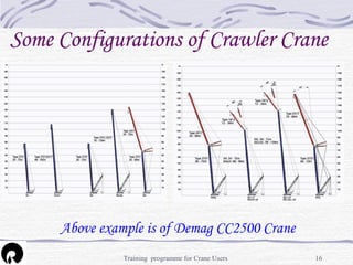 Basics of crane | PPT
