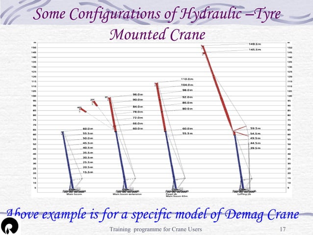 Basics of crane | PPT