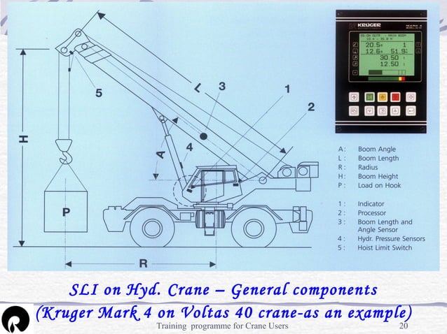 Basics of crane | PPT