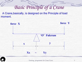 Basics of crane | PPT